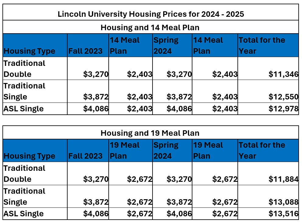 Residence Room and Board Fees | Lincoln University